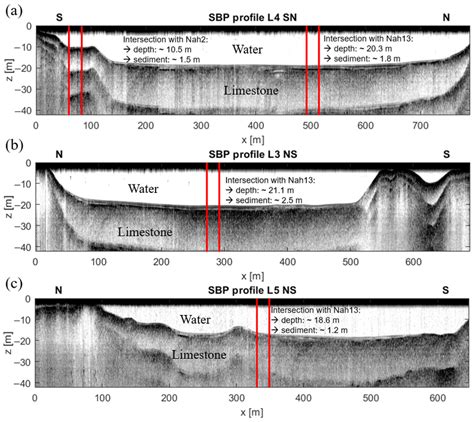 Sbp Reflection Seismograms For Three Profiles Crossing The Lake Nahá In