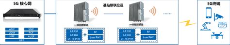 产品介绍丨世炬5g一体化基站 5g升空一体化基站 Csdn博客
