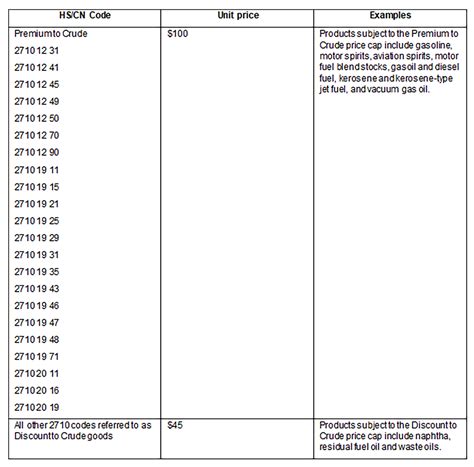 Hs Code Hướng Dẫn Chi Tiết Và Phân Tích Chuyên Sâu Về Mã Số Hệ Thống