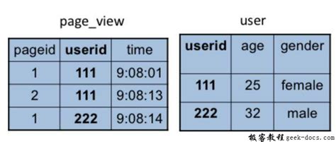 Hive 简介 极客教程