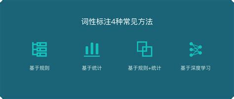 词性标注 Part Of Speech Ai全书