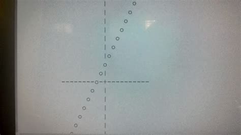 Write A Program To Draw A Text Based Graph Of A Chegg Com