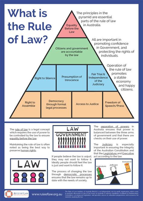 September 2014 Poster The Rule Of Law Principle In Australia Rule