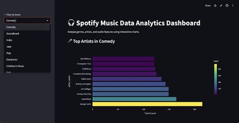 python streamlit spotifydata dataanalytics portfolioproject