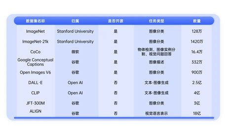 计算机视觉与机器人研究中心入围工信部“2021年人工智能产业创新任务揭榜挂帅”名单 Idea