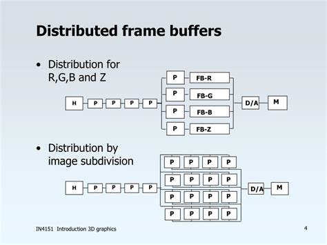 PPT Introduction To D Computer Graphics Part PowerPoint