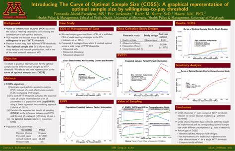 Pdf Introducing The Curve Of Optimal Sample Size Coss A Graphical