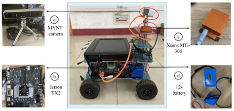 An Improved Initialization Method For Monocular Visual Inertial Slam