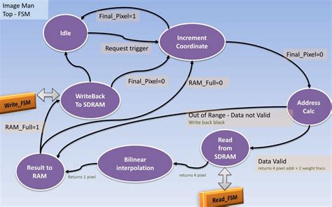 Ppt Idle Powerpoint Presentation Free Download Id6905621