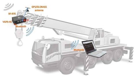 Dewesoft On Linkedin Dewesoft Data Acquisition Daq Test And Measurement Solutions