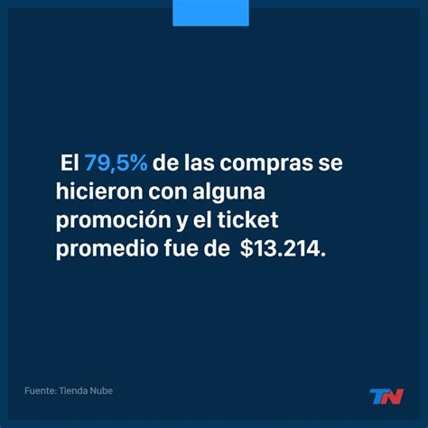 Cyber Monday 2022 Qué Categorías Y Productos Lideran Las Ventas Tn