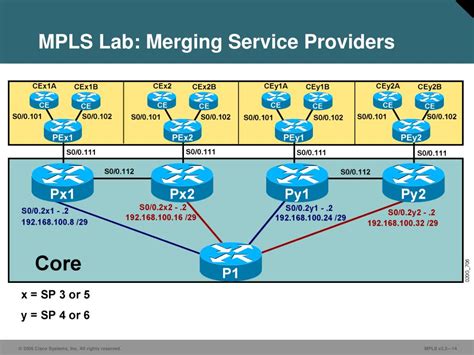 PPT MPLS Lab Physical Connection Diagram PowerPoint Presentation Free Download ID