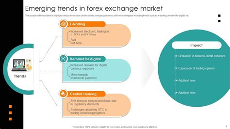 Forex Market Powerpoint Ppt Template Bundles CRP PPT Presentation