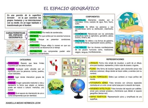 ¿que Es El Espacio Geografico En 2025 Enseñanza De La Geografía