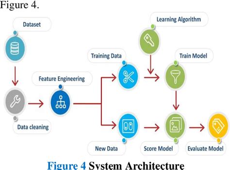 Figure 4 From Pcos Disease Prediction Using Machine Learning Algorithms Semantic Scholar