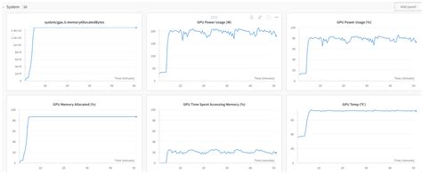 Fine Tune Mistral 7b With Lora A Quickstart Guide Digitalocean