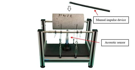 Determination Of Elastic Moduli Of Concrete Sonelastic