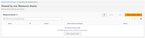 Private Cross Account Graphql Apis With Appsync Merged Apis Aws Repost