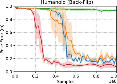 [2104 02180] Amp Adversarial Motion Priors For Stylized Physics Based