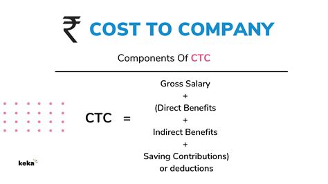 What Is Cost To Company CTC Meaning Definition Keka HR