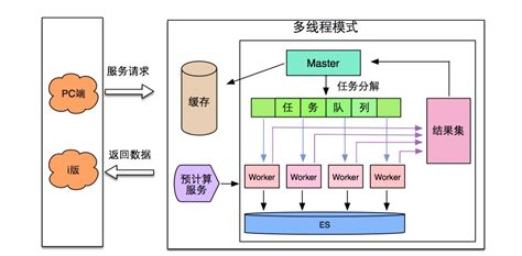 实时数据产品实践——美团大交通战场沙盘美团交通安全 Csdn Csdn博客