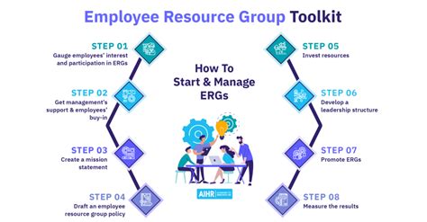 Employee Resource Group Policy Guide FREE Template AIHR