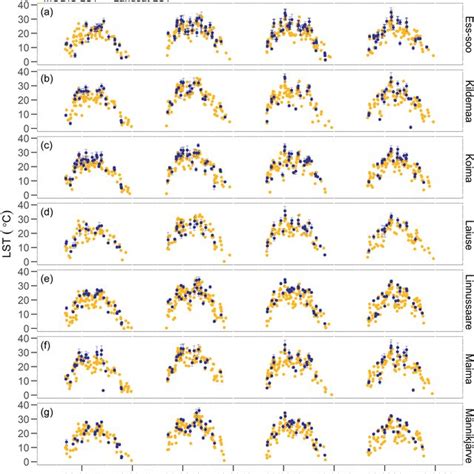 Time Series Of Modis Land Surface Temperature Lst Median Yellow