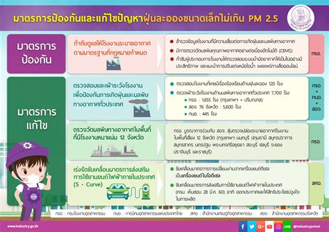 มาตราการป้องกันและแก้ไขสถานก Powerex And Electric Asia Expo