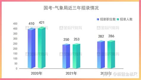 国考就要来了，岗位竞争给你们整理出来了，看看你有多少胜算？ 知乎