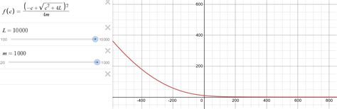 Normal Distribution Contradictory Behaviour On Sums Of Poisson