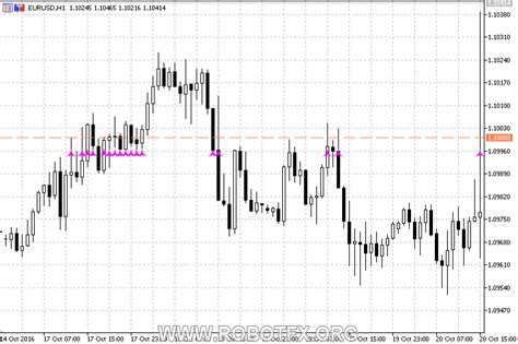 draw psy levels indicator metatrader 5 [download] metatrader