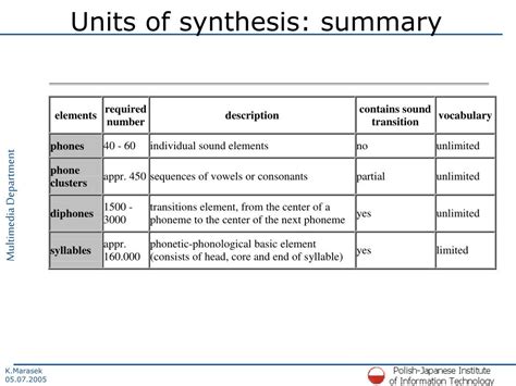 Ppt Introduction To Text To Speech Synthesis Powerpoint Presentation Id 4242883