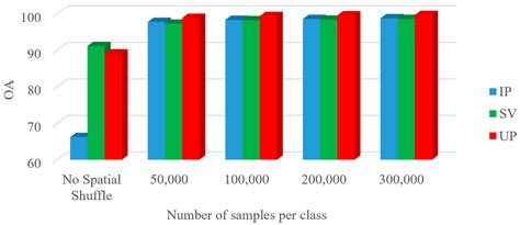 remote sensing free full text hyperspectral image classification