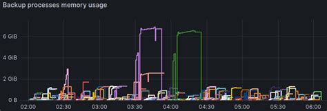 Optimal Cache Size And Resource Configuration For Restic In Kubernetes Pods Getting Help