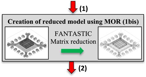 figure 2 from multi port dynamic compact thermal models of dual chip
