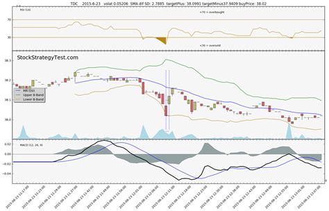 Stock Trading Strategy Test Sample