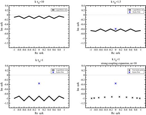 Analytic Structure Of The R Current Correlator At Weak Coupling Upper