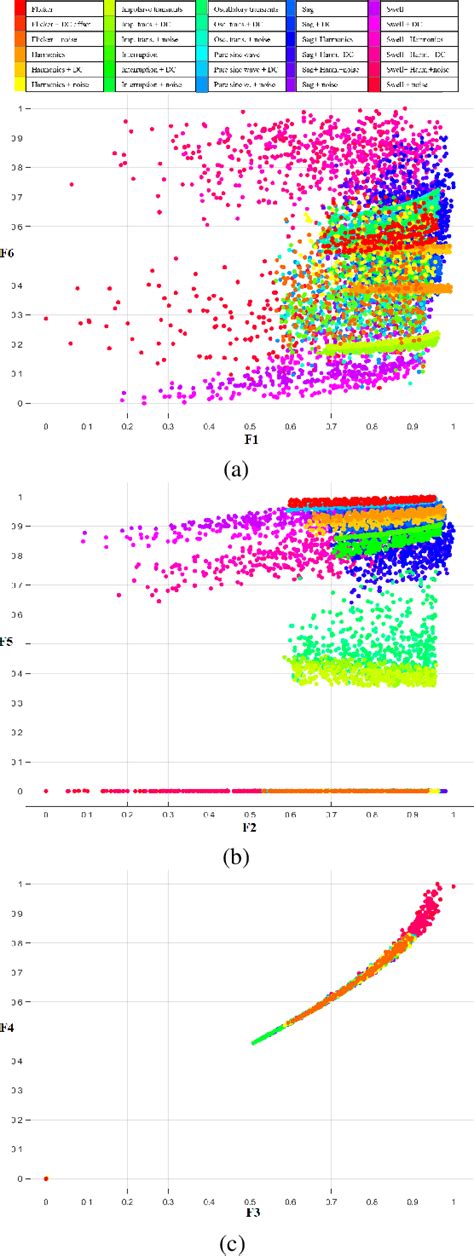 Figure 1 From Fast Deep Learning Based Recognition Of Multiple Power