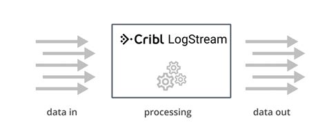 implementing scale up and scale out architectures cribl