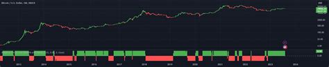 normalized adaptive trend lines [mama and fama] — indicator by ikkeomar
