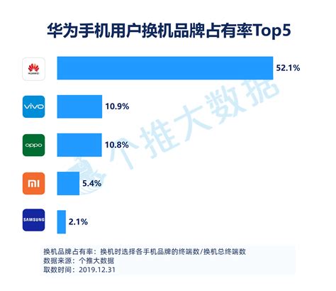 个推大数据：2019年度安卓智能手机报告