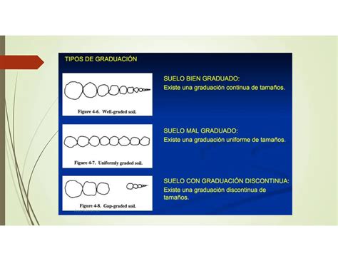 Mecanica De Suelos Clasificación De Suelospdf