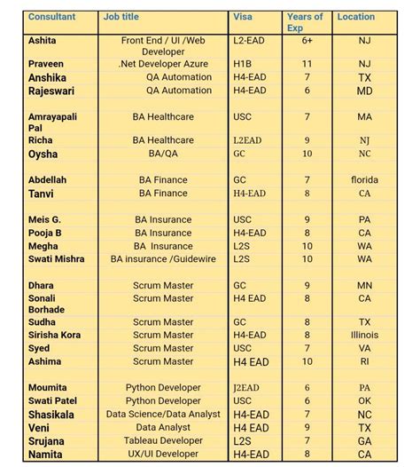 Rajesh Amanaganti On Linkedin Connections Hotlist Businessanalyst