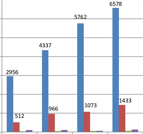1 Maternity Services Utilization Patterns Download Scientific Diagram