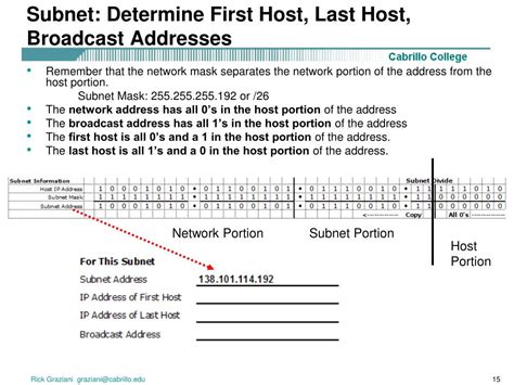 Ppt Classless Subnetting Using The Worksheet Powerpoint Presentation