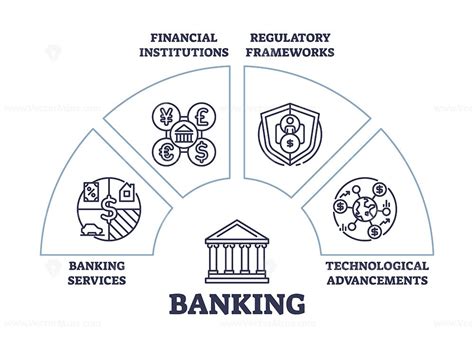 Banking Structure With Pillars Representing Institutions Services