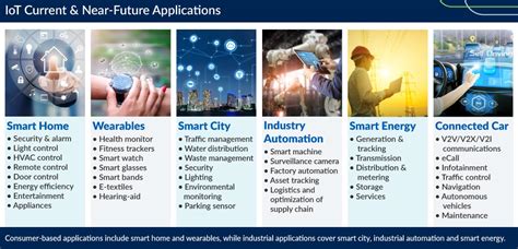Testequity Keysight U3800 Series Iot Applied Courseware