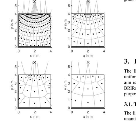 non uniform grids used in the listening test top left grid 1 top