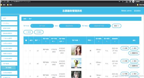 Java毕设项目案例实战ii基于javaspring Bootmysql的志愿服务管理系统设计与实现（开发文档数据库源码） Csdn博客