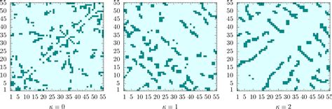 Figure 8 From Comparison Of Conformational Phase Behavior For Flexible And Semiflexible Polymers
